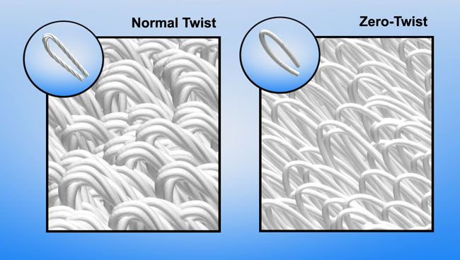 Northern Nights 600GSM Zero Twist Cotton 6-pc. Towel Set - Page 1 — QVC.com